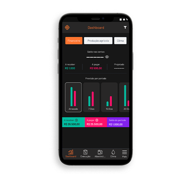 Aplicativo Agrícola- MyFarm
